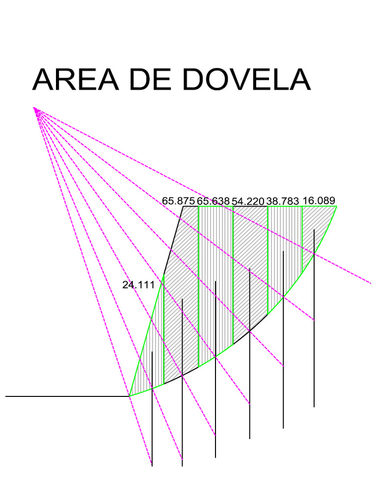 Area Dovela | PDF