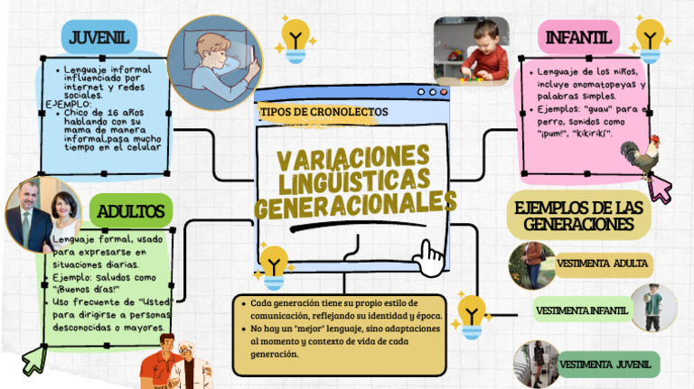 Mapa Mental Jean Pier | PDF