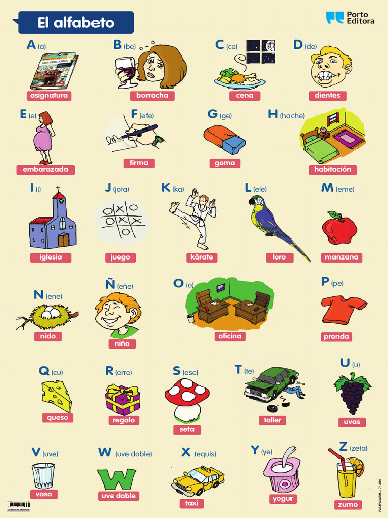 Poster Alfabeto en Español | PDF