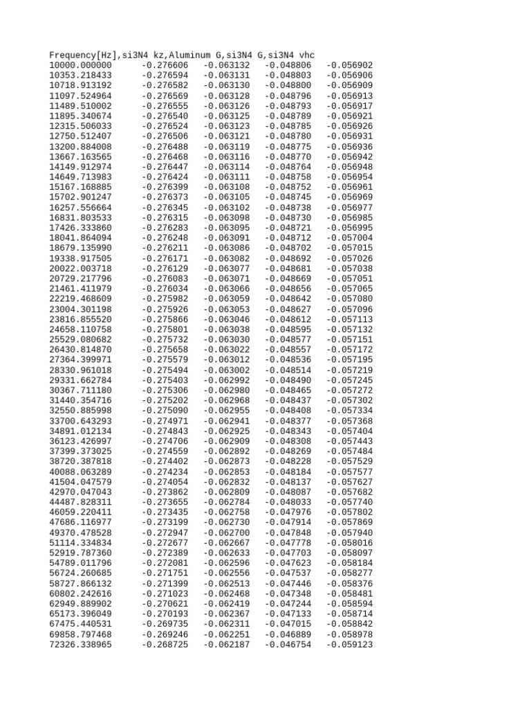 Sensitivity_data_12 | PDF