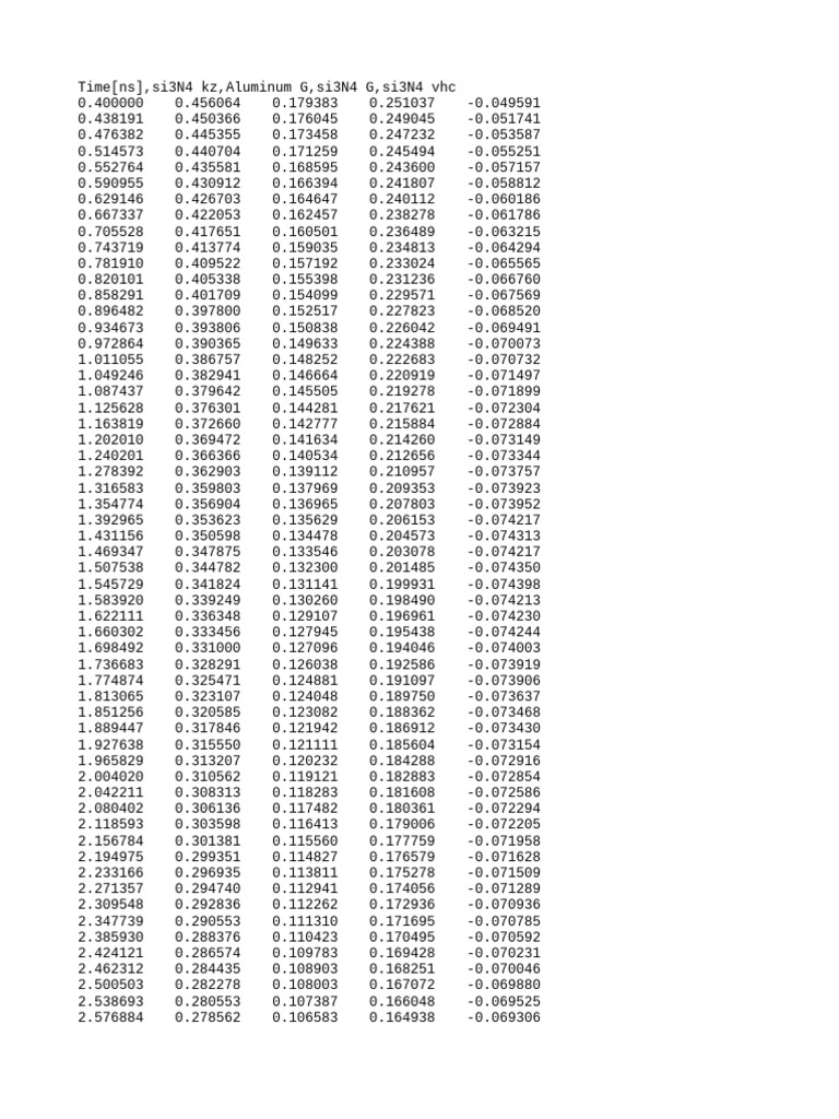 Sensitivity Data b32 | PDF