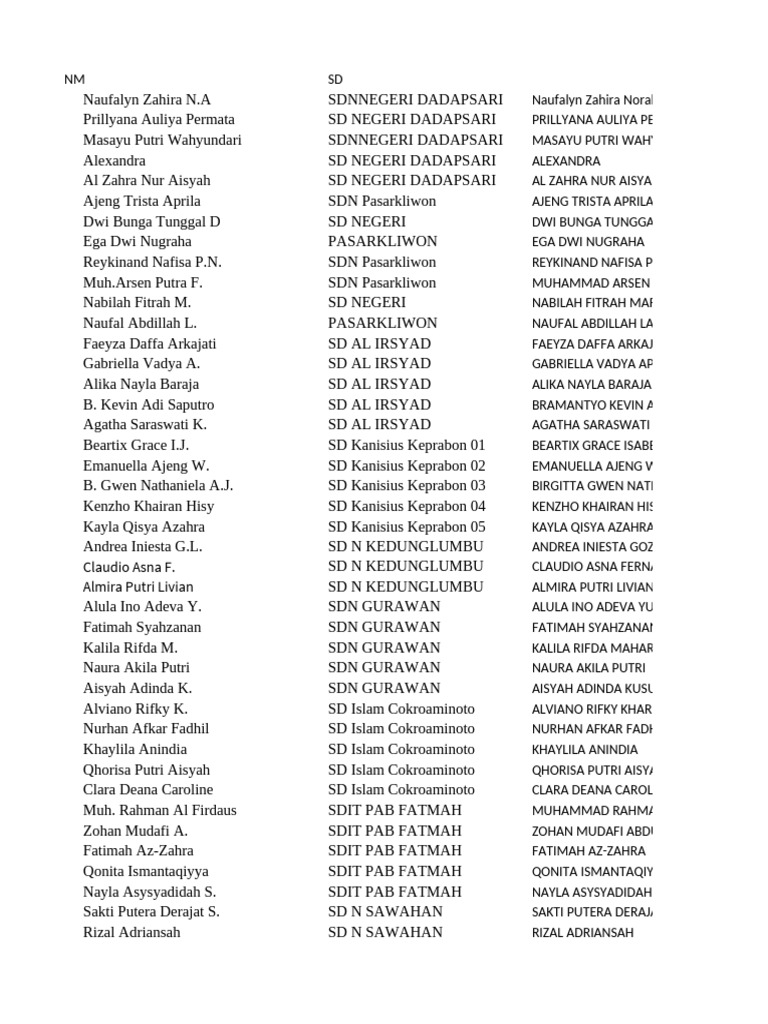 DATA ID CARD DOKTER KECIL | PDF