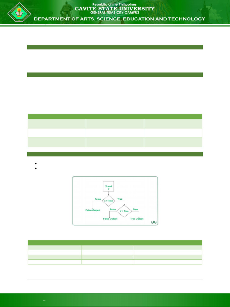 Dcit 22 Lesson 05 Logical Operators | PDF | Mathematics | Logic
