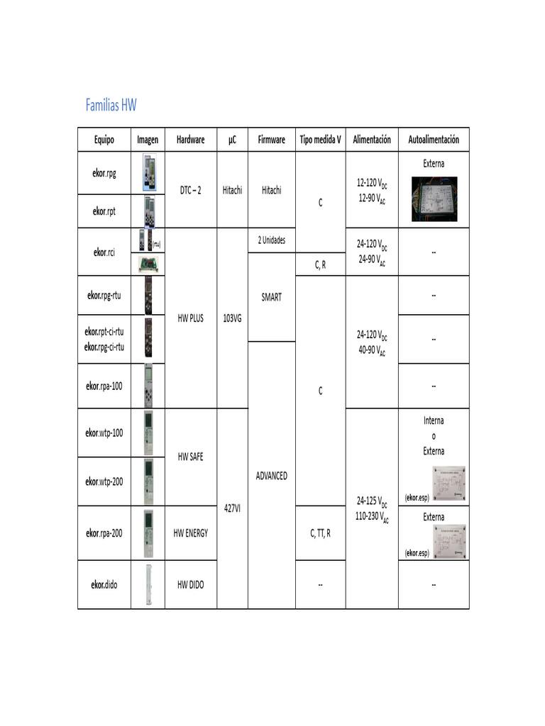 Familias HW Relés ORMAZABAL Rev10 | PDF