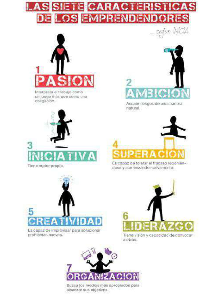 Las 7 Características Del Emprendedor Infografia | PDF
