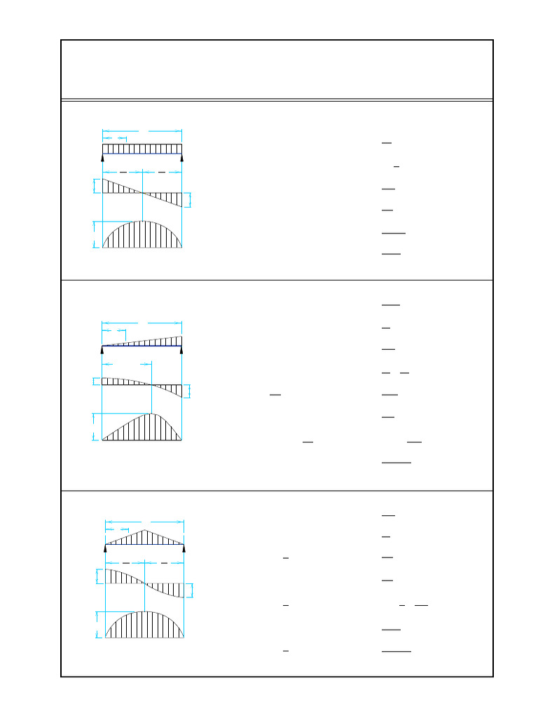 Formulas Vigas AISC | PDF | Beam (Structure) | Structural Engineering