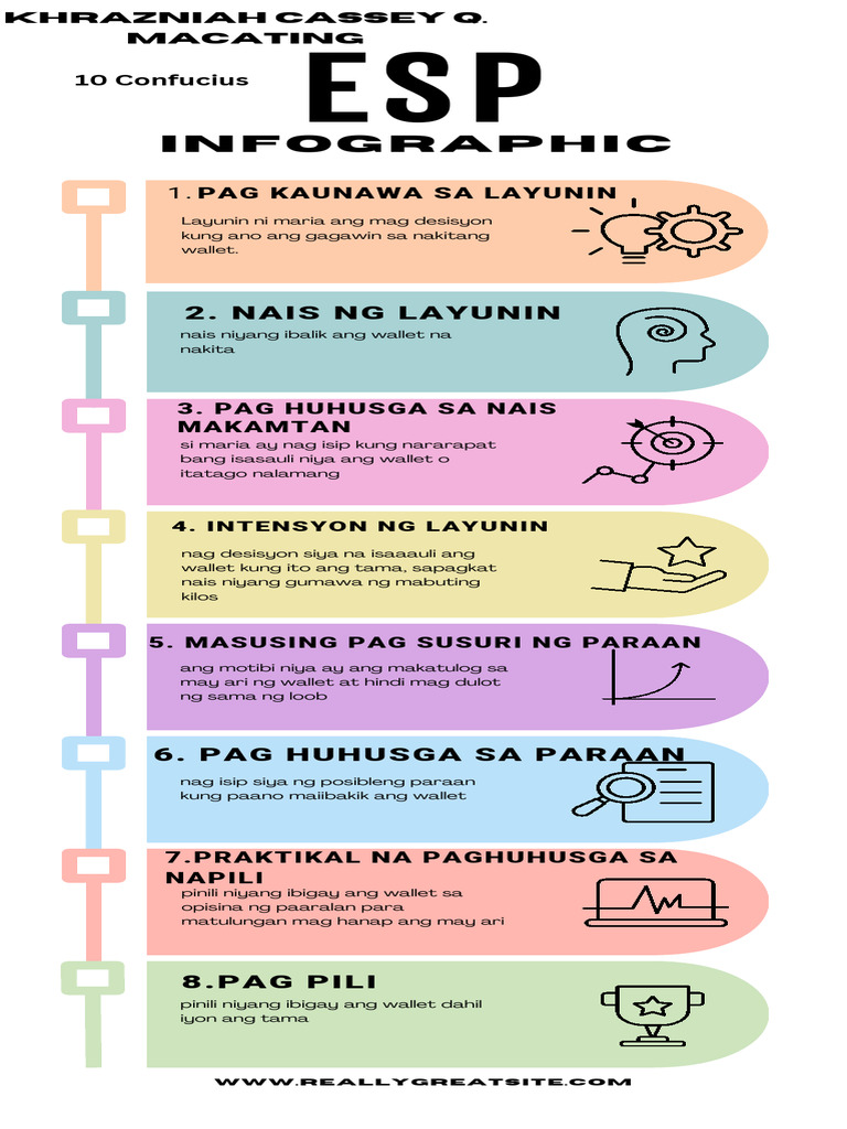 White Colorful Modern Timeline Design Process Infographic_20241107 ...