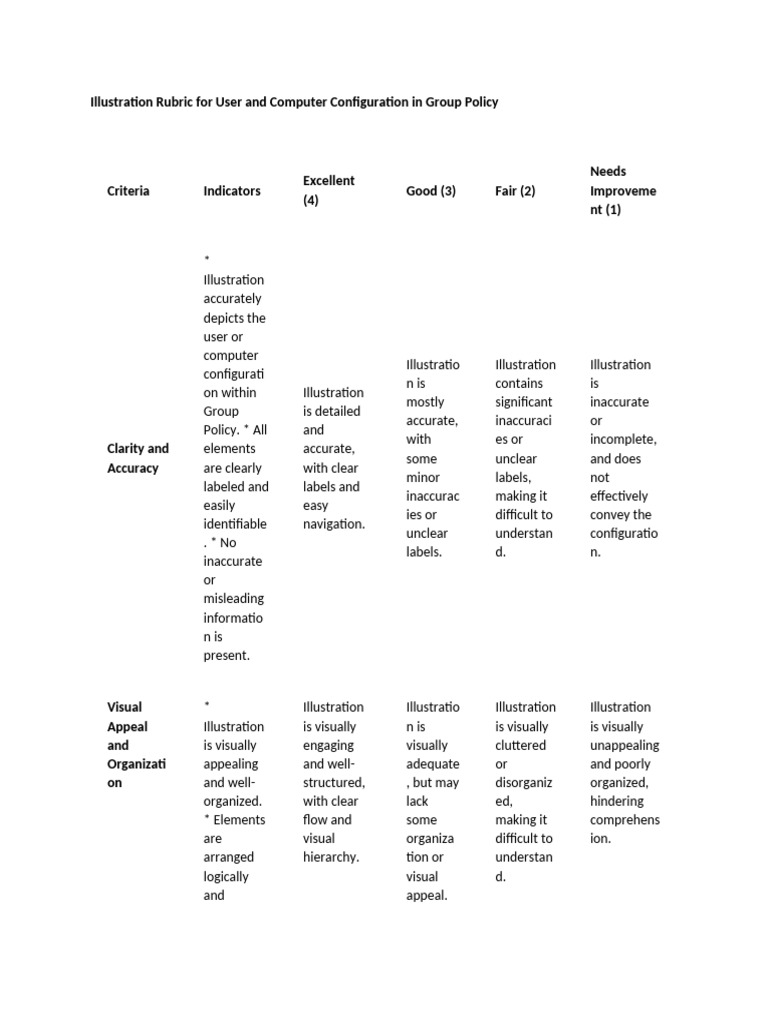 Illustration Rubric for User and Computer Configuration in Group Policy ...