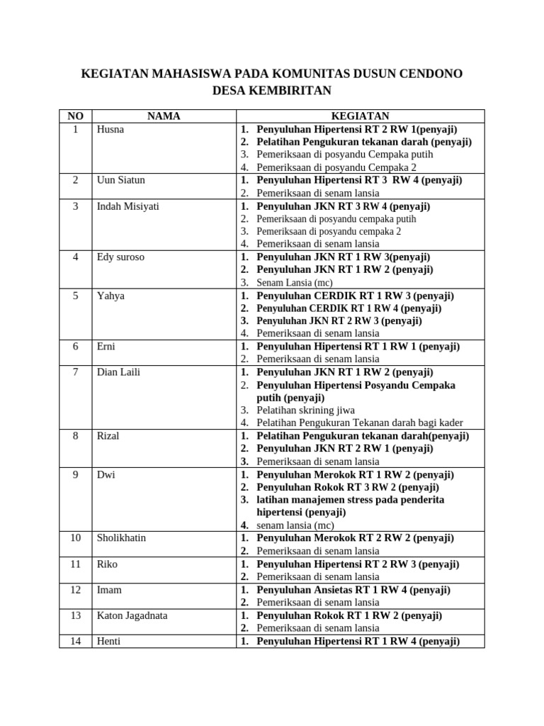 Rekap Kegiatan Mahasiswa | PDF