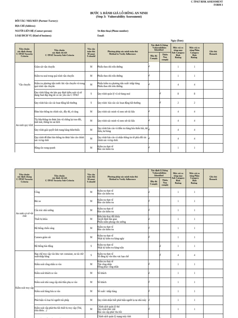 SCS Risk Assessment | PDF