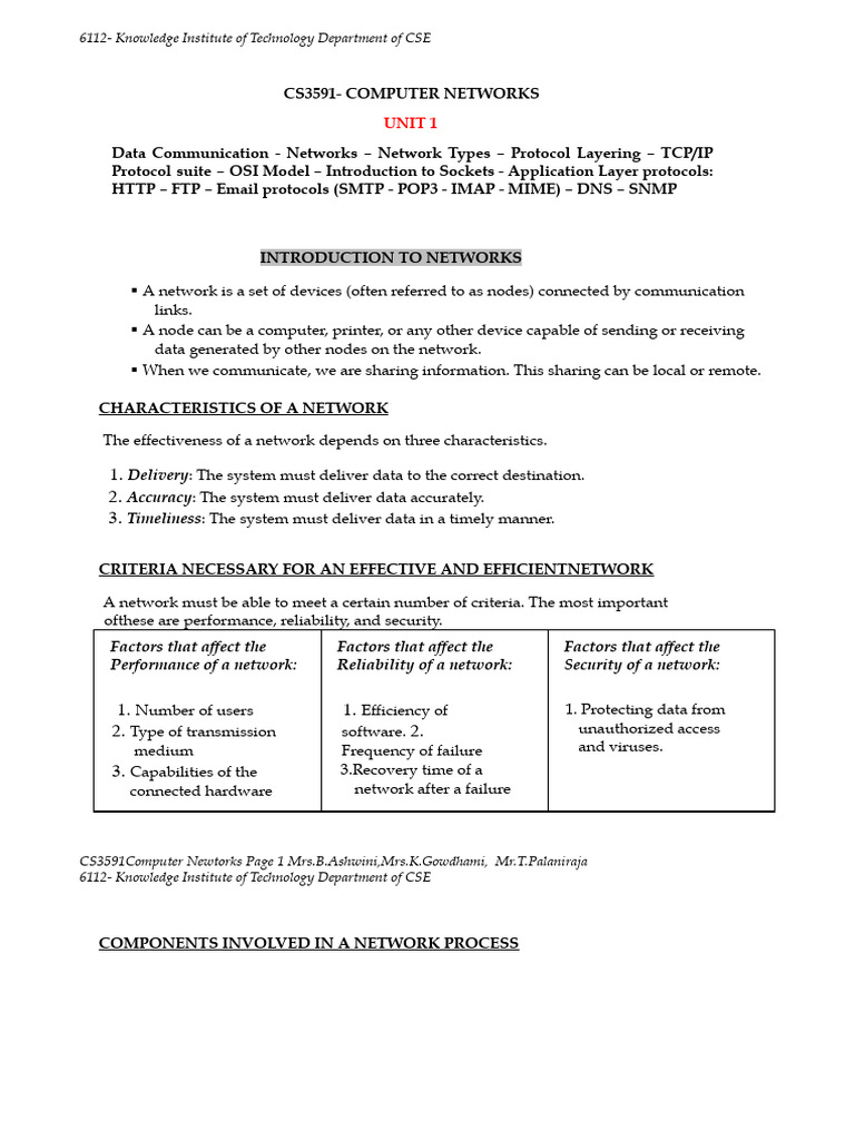 CN UNIT 1 update (1) | PDF | Duplex (Telecommunications) | Internet Protocol Suite