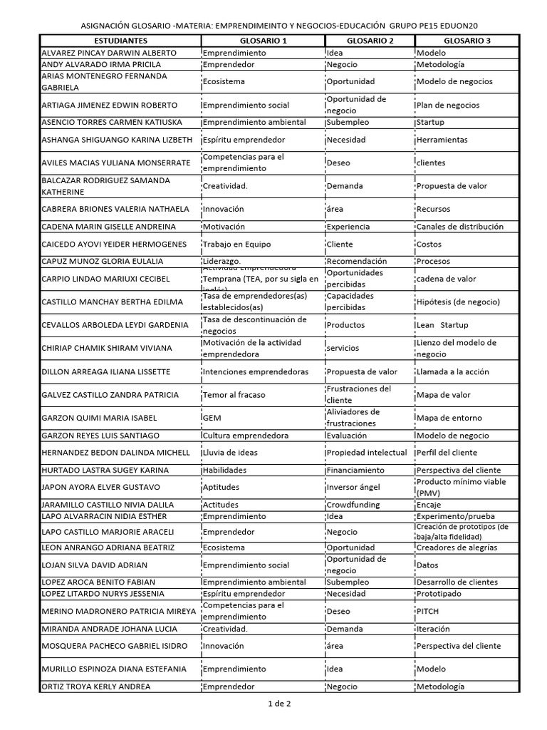 Glosario Emprendimeinto Asignacion Grupo Pe15 Eduon20 | PDF ...