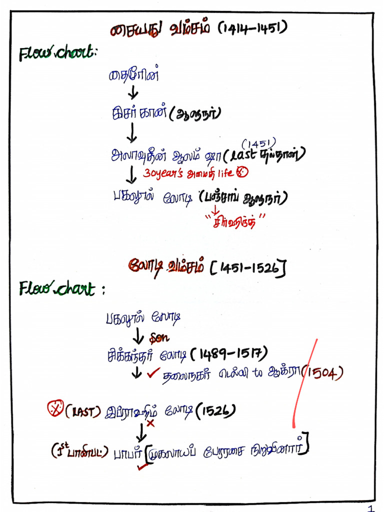 Delhi Sulthan Part5 - Page 1 | PDF