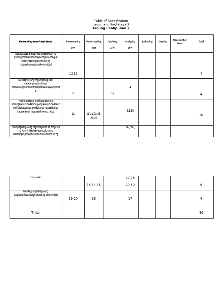 Ap 2-Q2-Tos 2021-2022 | PDF