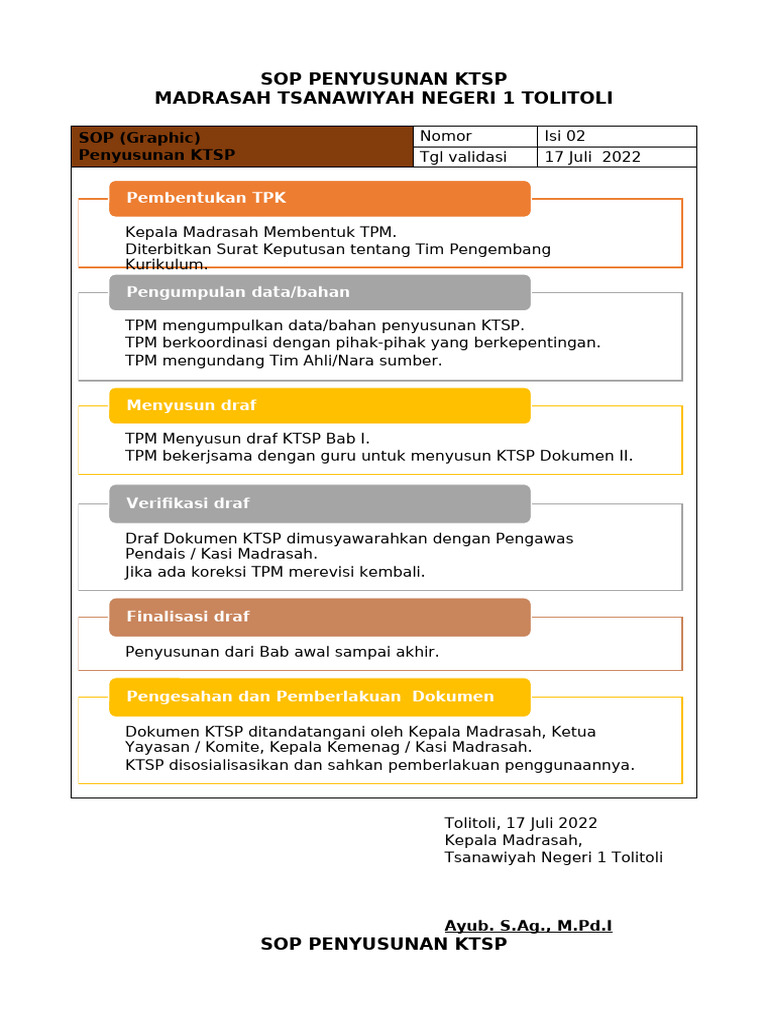 Sop Penyusunan KTSP 2022-2023 | PDF
