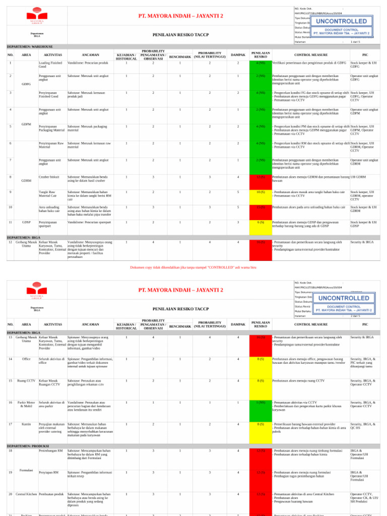 TACCP Risk Assessment | PDF