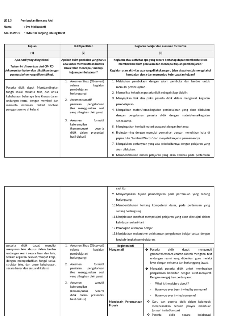 LK 2.3 Pembuatan Rencana Aksi - Eva Melisusanti Revisi | PDF