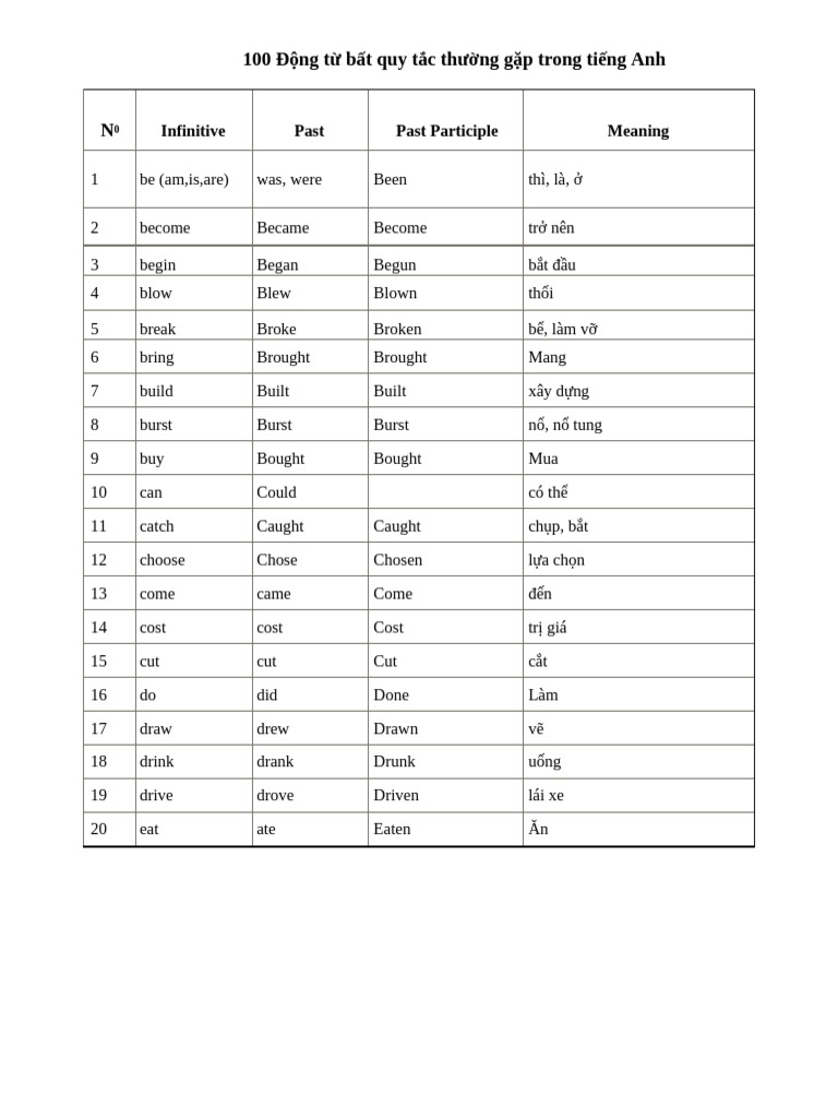 Tai lieu on tap | PDF