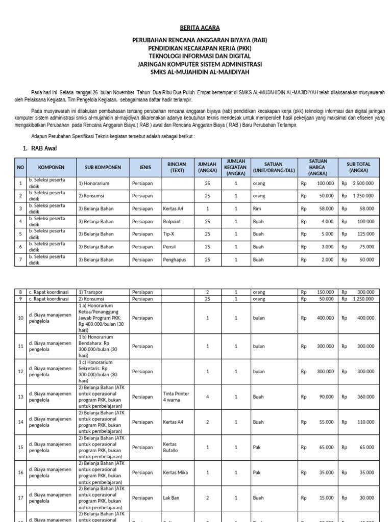 681467515 Berita Acara Perubahan Rab 2023 | PDF