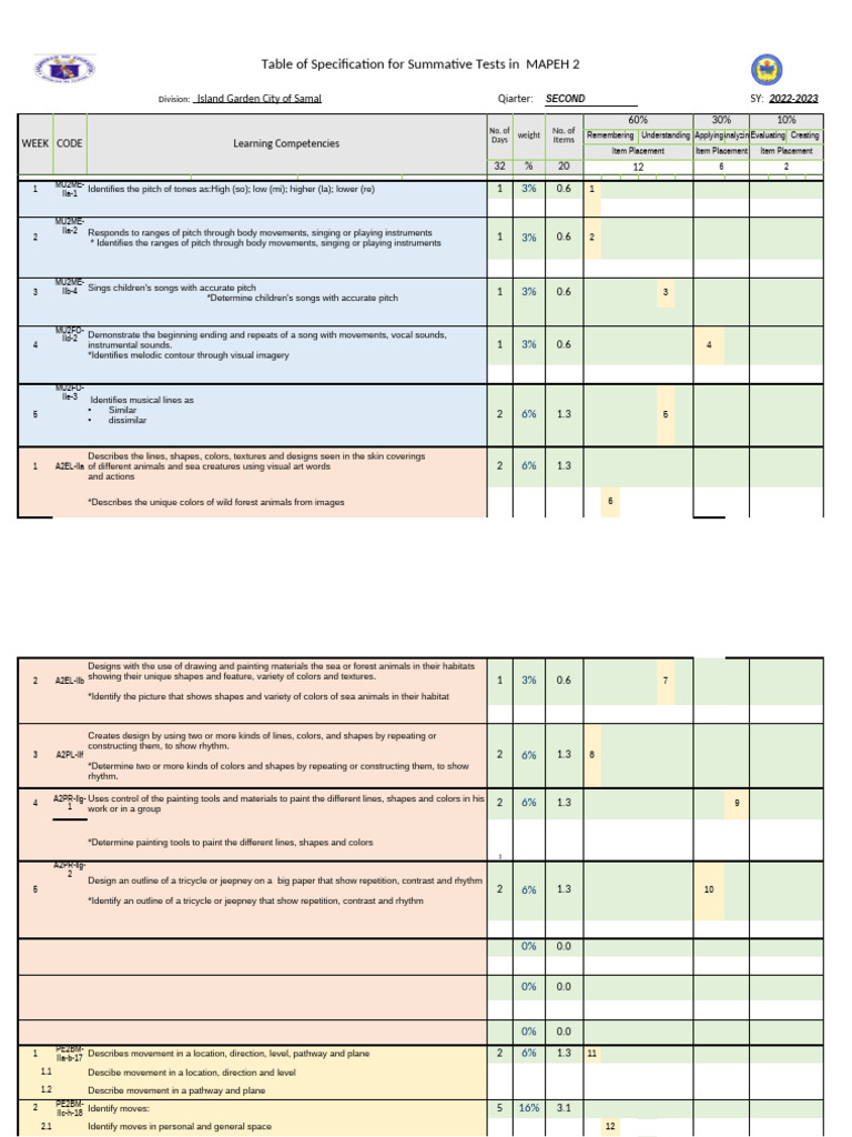 TOS MAPEH QUARTER 2 | PDF | Pitch (Music) | Singing