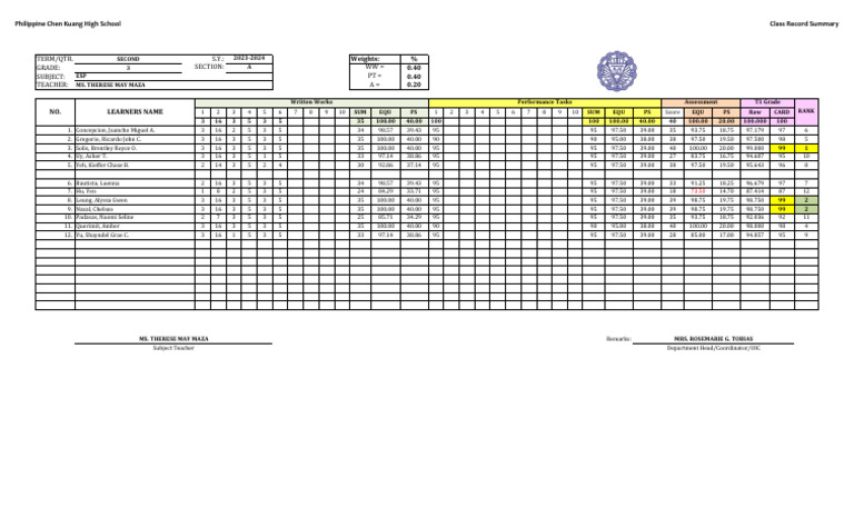Esp 3 2nd Term Grading Sheet | PDF