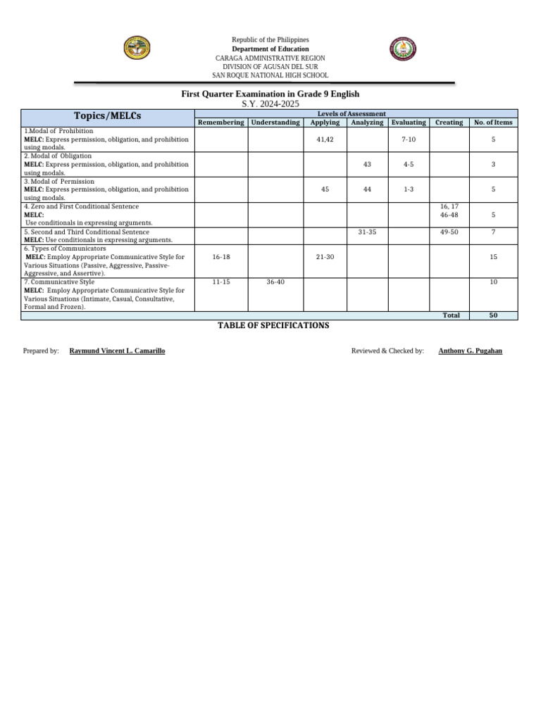 Eng9-Q1 Exam Tos 2024-2025 | PDF