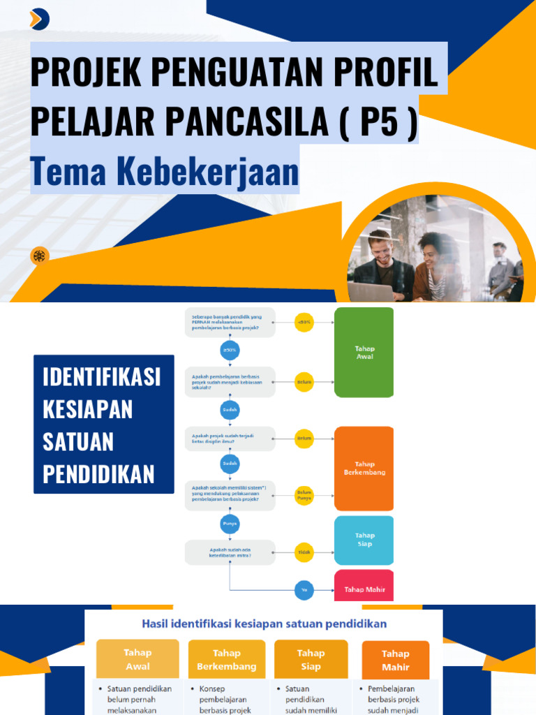 P5 Kebekerjaan | PDF