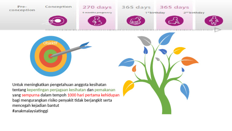 1000 hari presentation | PDF