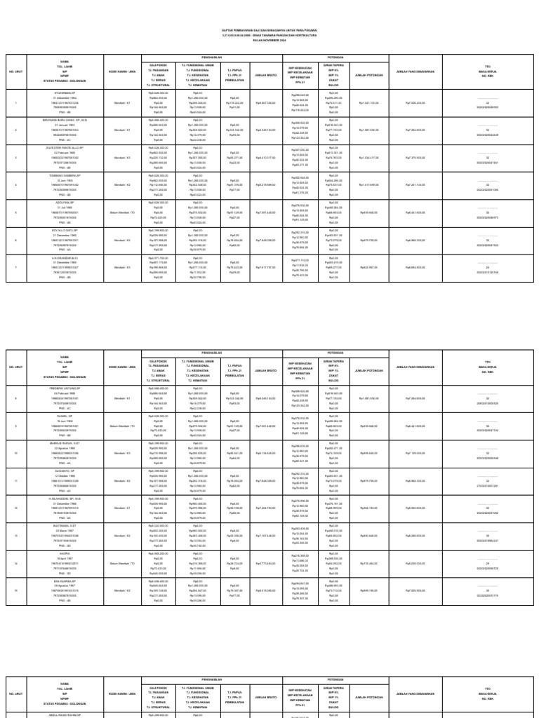 Ampra Gaji PNS Nov 2024 | PDF