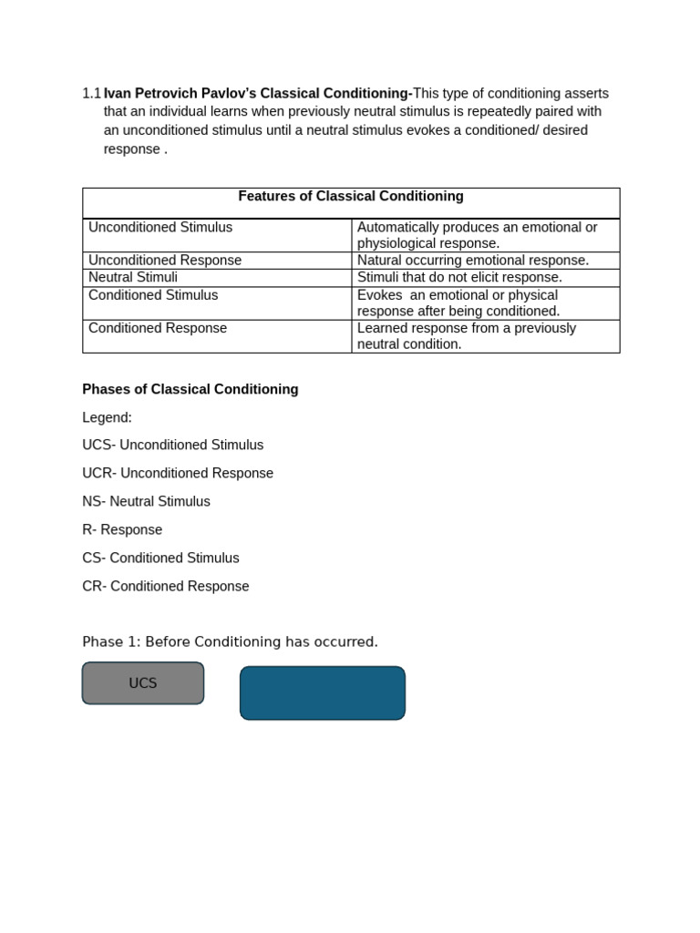 Ivan Pavlov Classical Conditioning | PDF