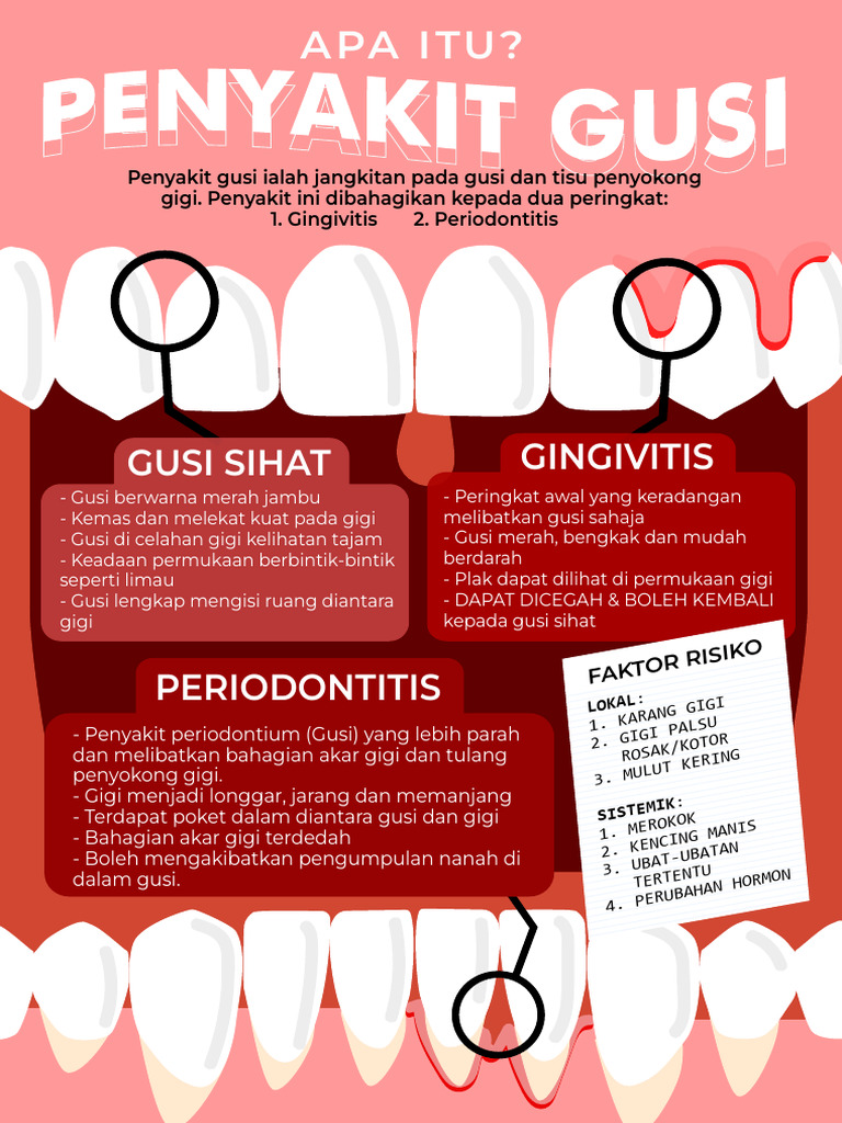 Apa Itu Penyakit Gusi | PDF