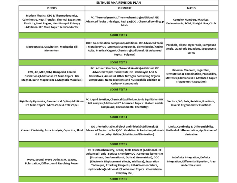 Jee M + A Enthuse Revision - Student File | PDF | Chemistry | Amine