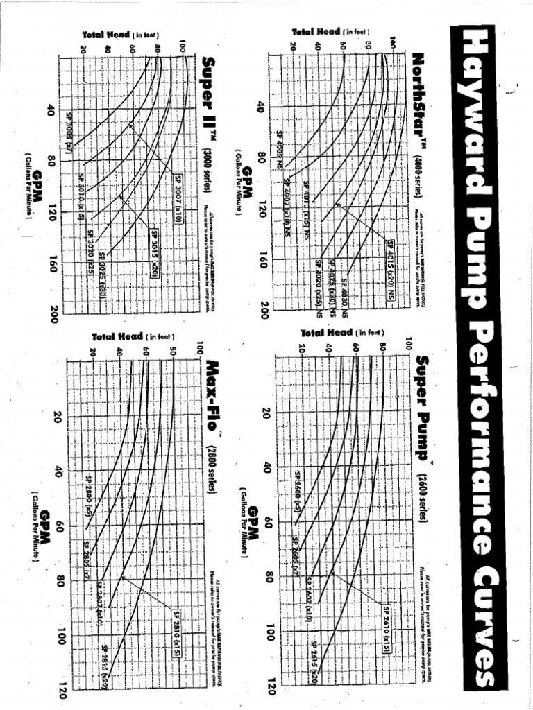 Hayward_2_HP_Super_Pump_Performance_guide | PDF