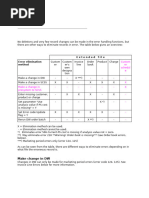 Understanding Warning and Error Icons | PDF | Icon (Computing ...