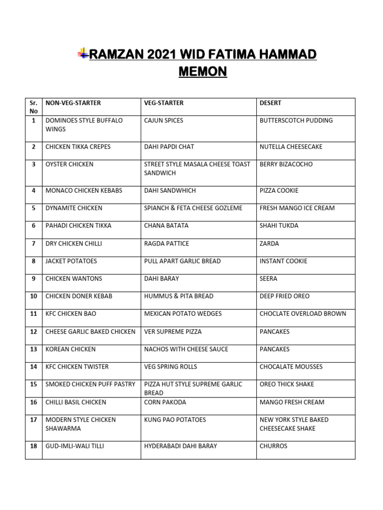 Ramzan 2021 Food List | PDF | Pancake | Pizza