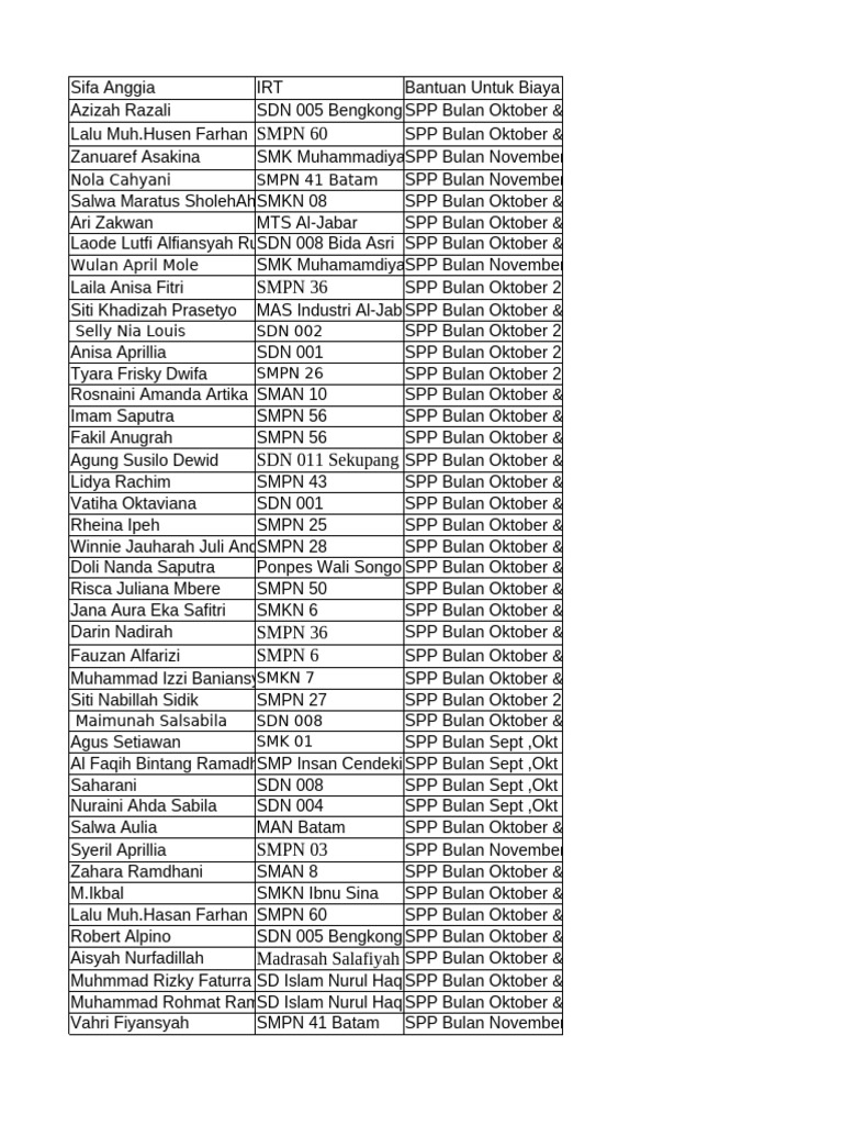 BPD 2023 Rekap | PDF
