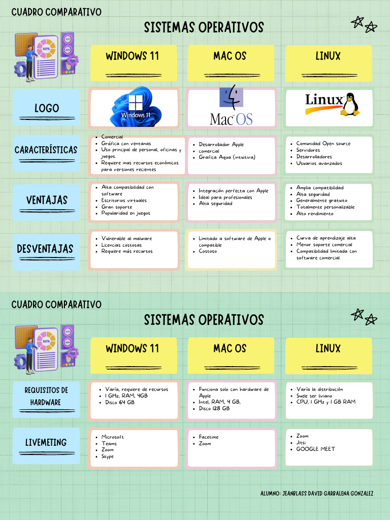 Comparativa de Sistemas Operativos: Linux, Windows y MacOS | PDF | Mac ...
