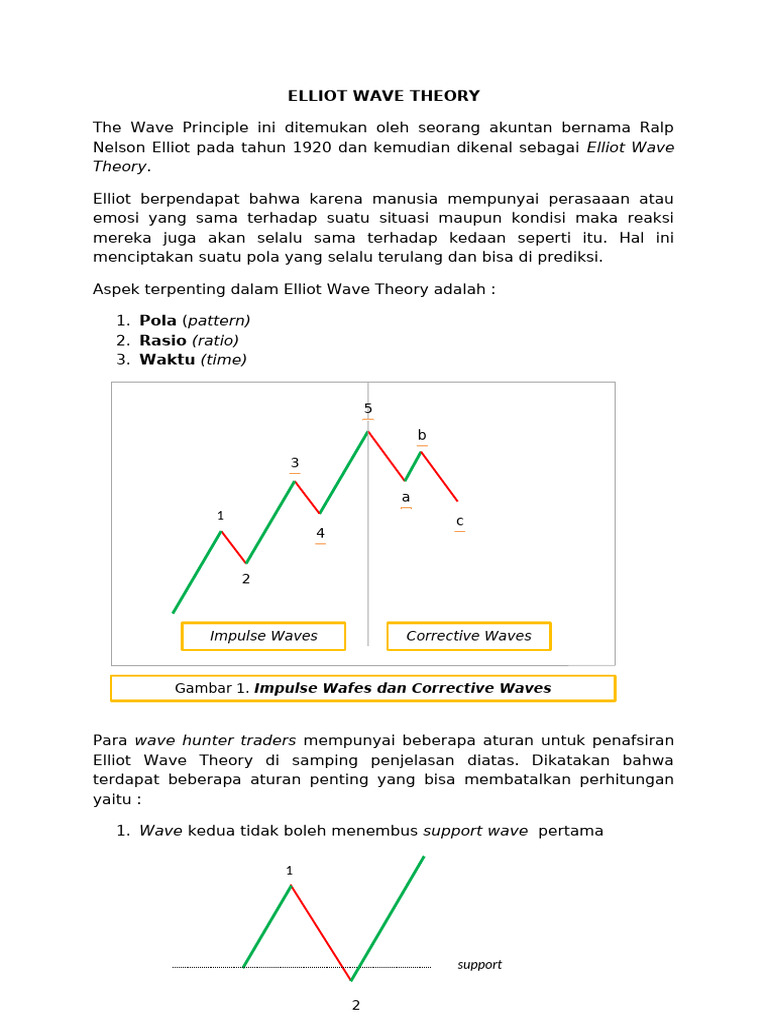 Elliot Wave Theory Dan Fibonacci Retracements | PDF