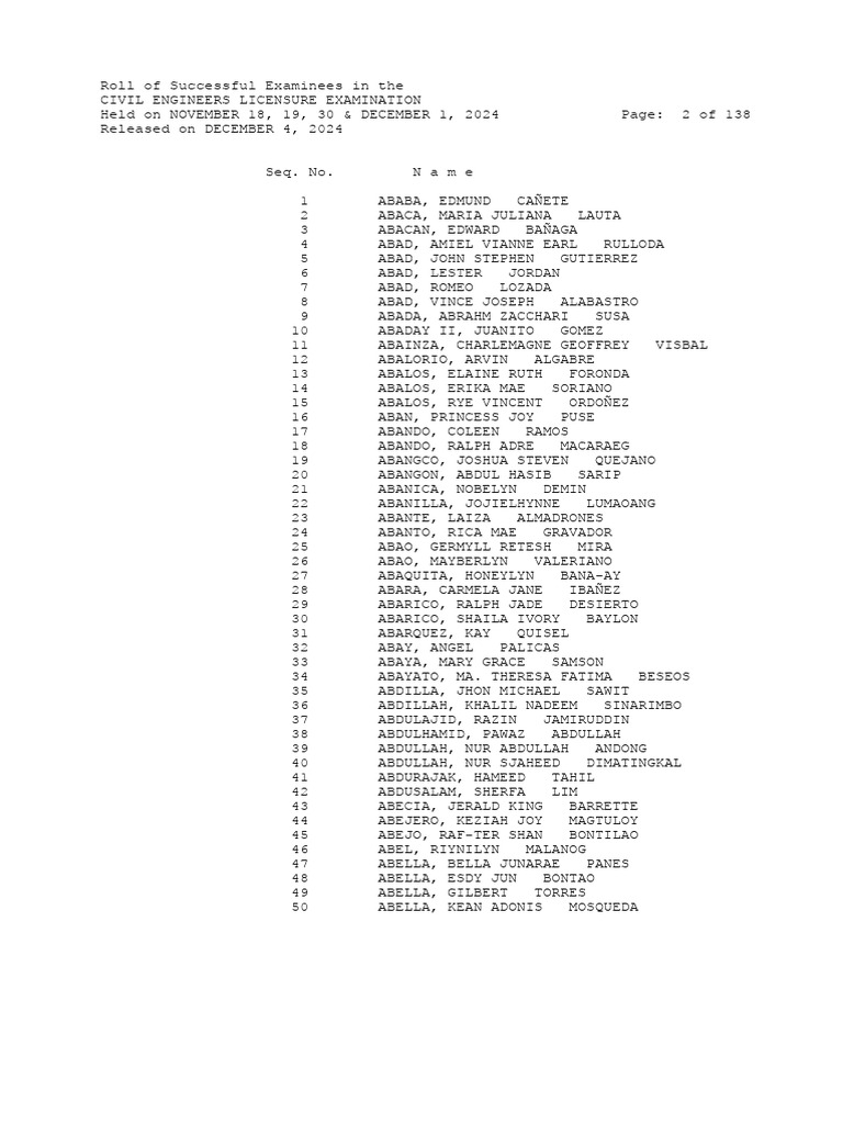 November and December 2024 Civil Engineers Licensure Examination Result ...