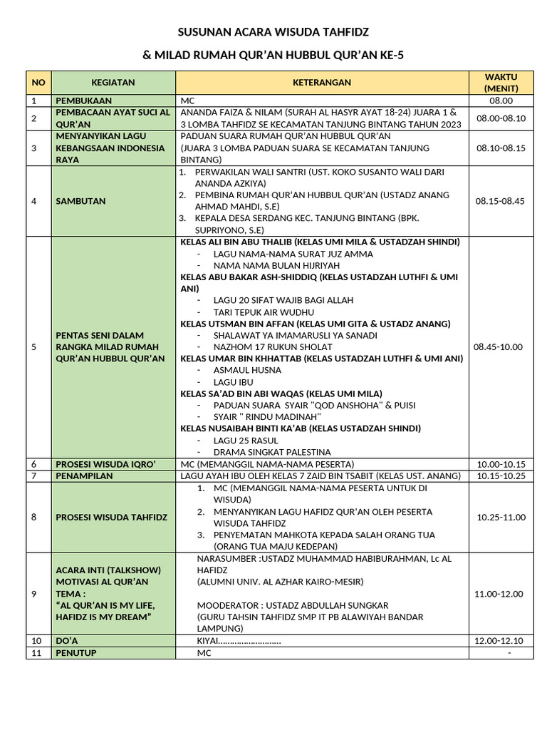 Susunan Acara Wisuda Tahfidz 2024 | PDF Susunan Acara Wisuda Tahfidz 2024 | PDF