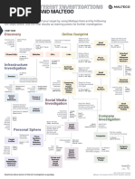 COA M2022-003 Signed COA Style Guide PDF | PDF | Times New Roman | Serif
