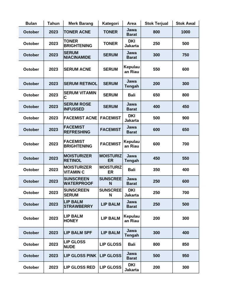 Yyy (Recovered) (Autosaved)2 | PDF | Sunscreen | Human Appearance