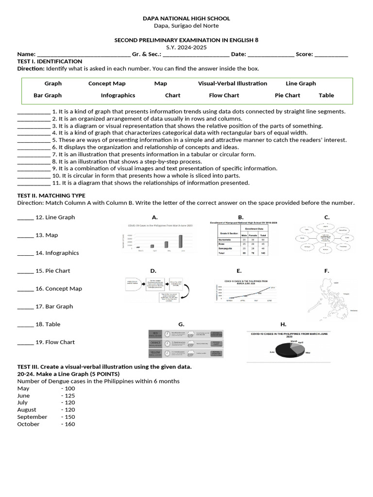 2nd Prelim English | PDF | Infographics | Chart