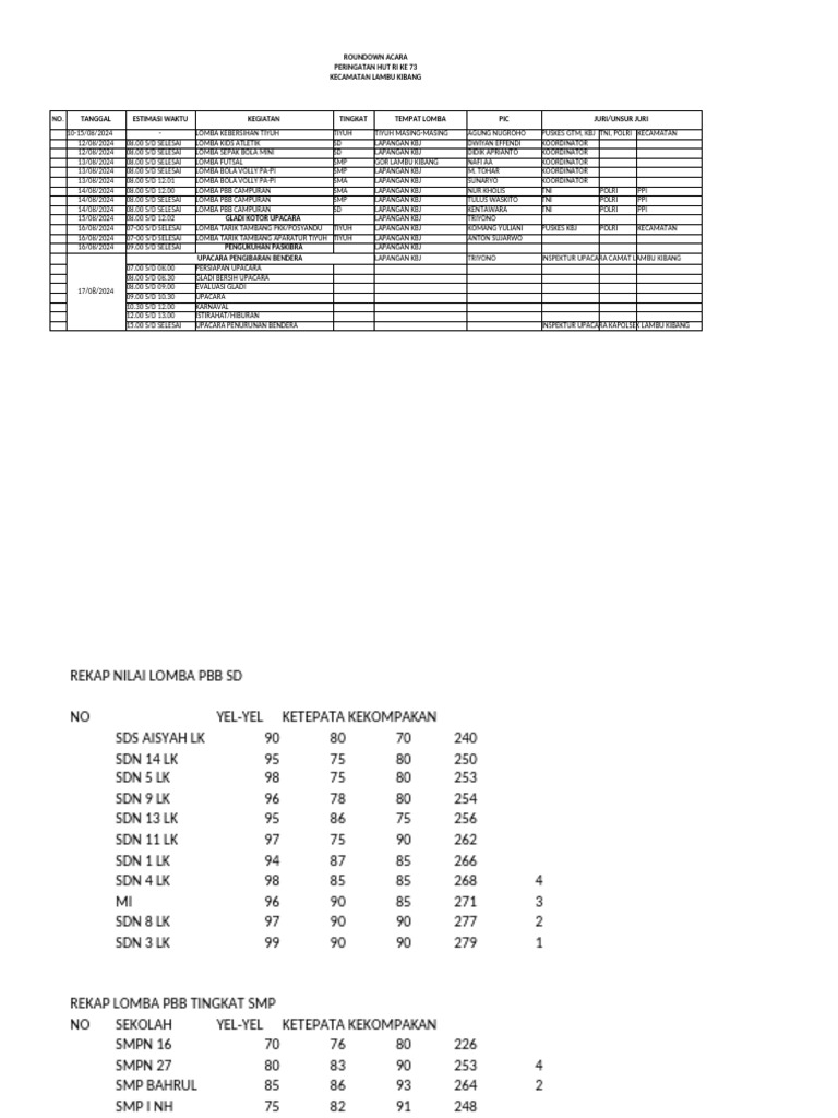 Roundown Acara Hut Ri | PDF