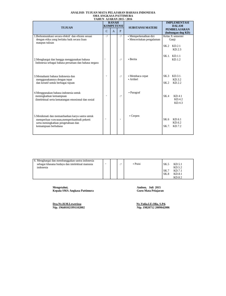 ANALISIS TUJUAN MATA PELAJARAN Bhs Indo Genap | PDF