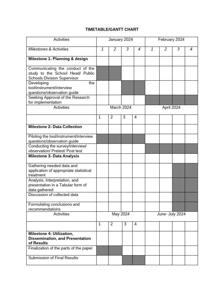 Gantt Chart | PDF