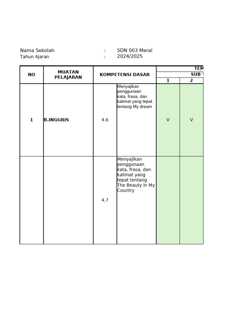 Cp Kurmer Kelas 4 | PDF