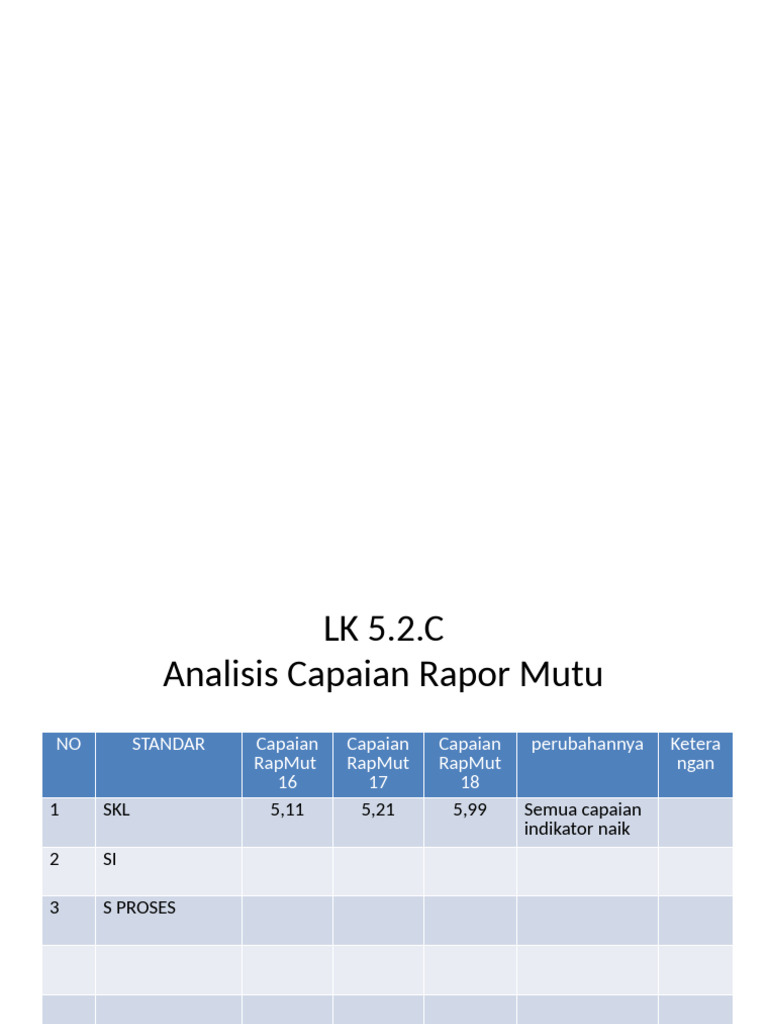 Lembar Kerja Rapor Mutu | PDF