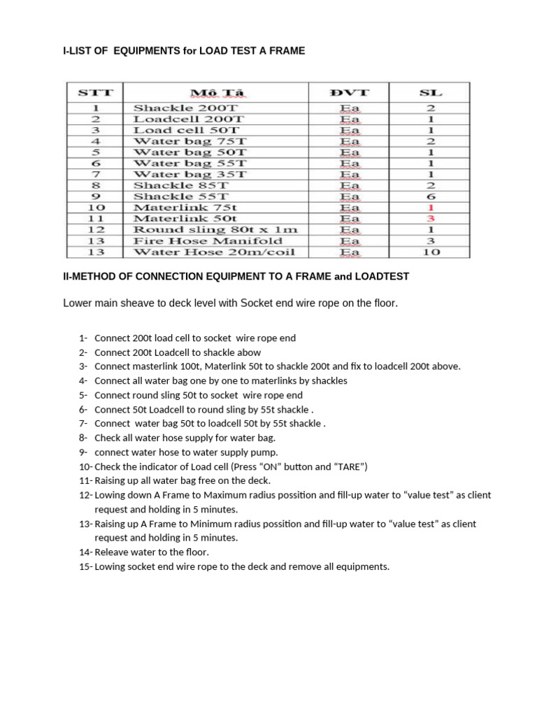 A Frame Load Test | PDF