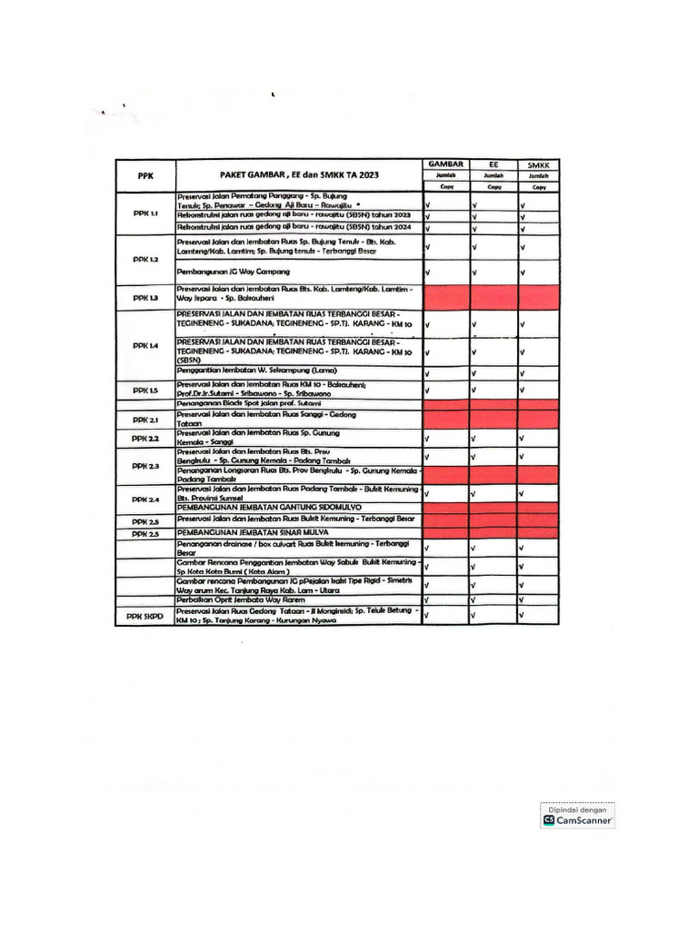 FORM CEKLIS 2023 | PDF